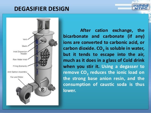 De-mineralization of Water