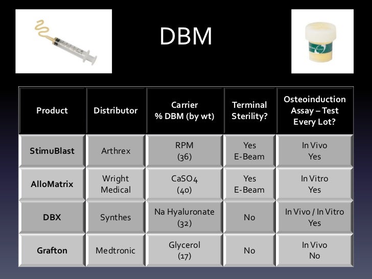 Demineralized Bone Matrix