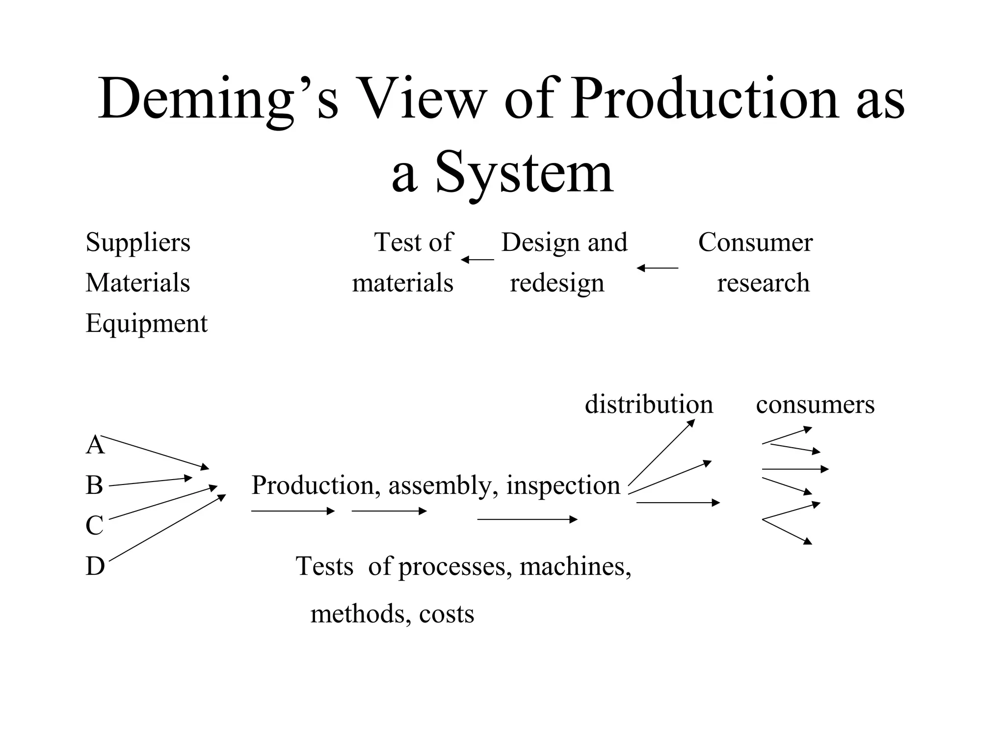 TQM ppt.- Deming | PPT