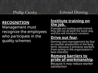 deming - crossby for the quality theories .ppt