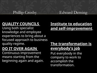 deming - crossby for the quality theories .ppt
