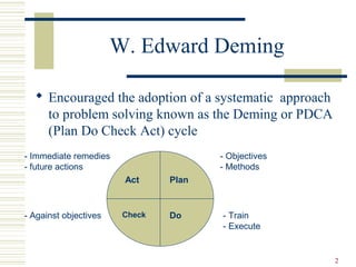 Deming juran-crosby-130813100340-phpapp01 | PPT
