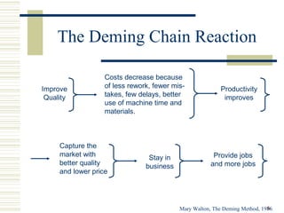 Deming juran-crosby-130813100340-phpapp01 | PPT