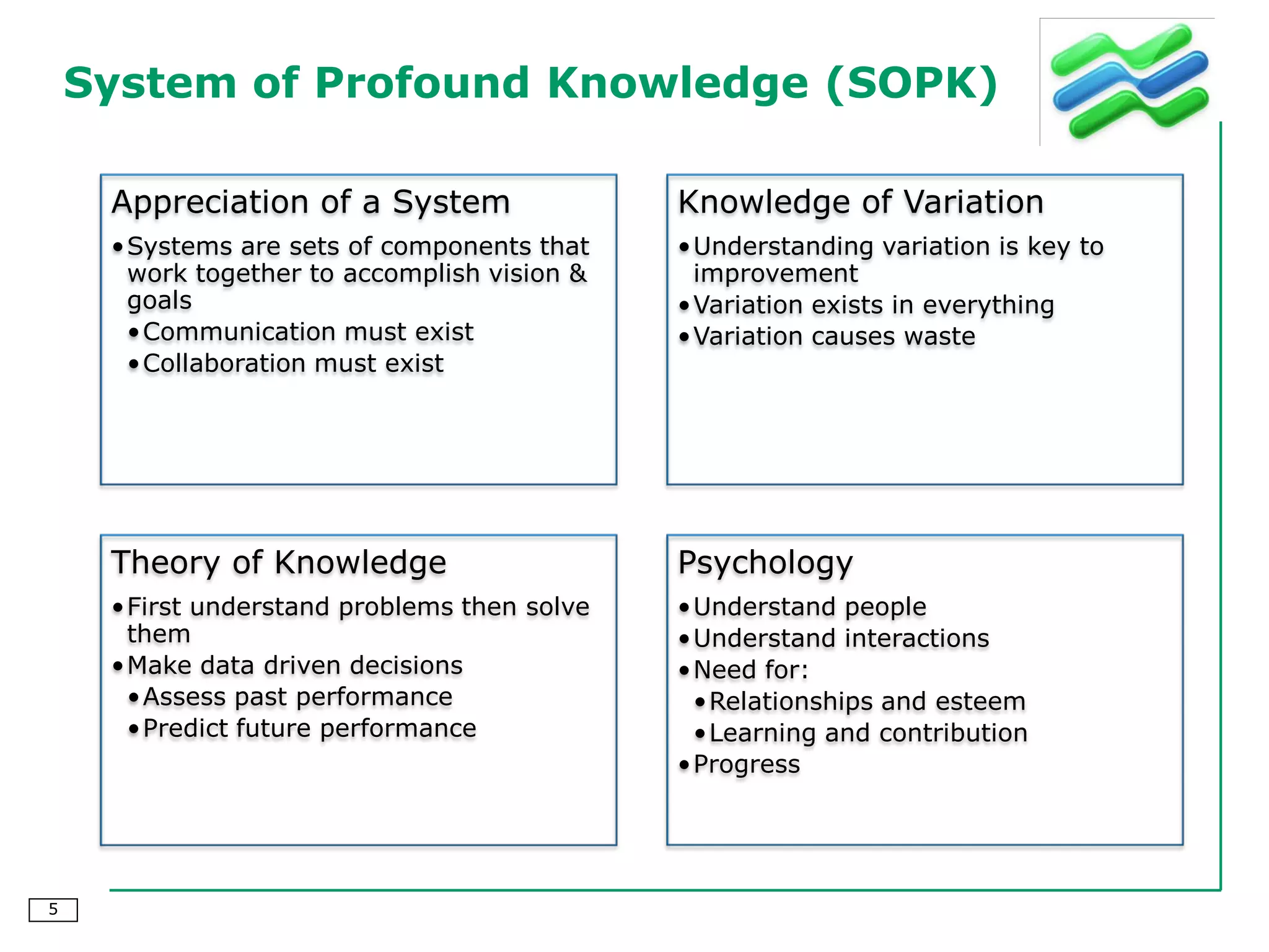 Introduction to Deming | PDF