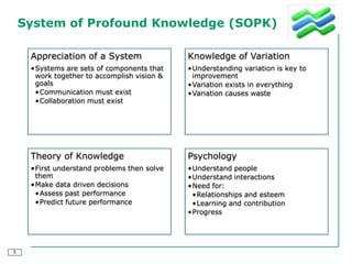 Introduction to Deming | PDF
