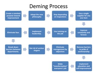 Deming award , Rane Group, Mahindra and Mahindra | PPT