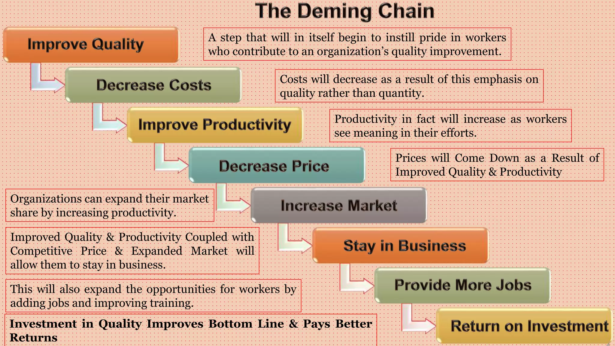 #The Deming Chain Reaction# by SN Panigrahi | PPT