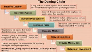 #The Deming Chain Reaction# by SN Panigrahi | PPT