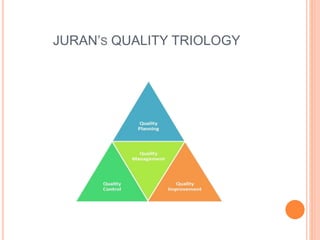 Deming, Crosby, Juran quality improvement principles. | PPT