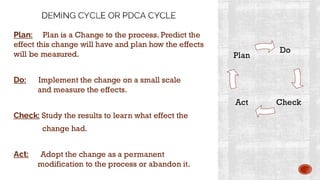 Deming Philosophy definitions and rules. | PPT