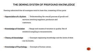 Deming Philosophy definitions and rules. | PPT