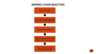 Deming Philosophy definitions and rules. | PPT