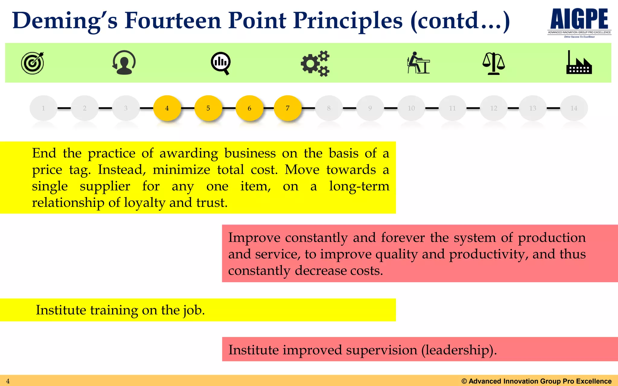 Detail Explanation of Demings 14 Point Principles for Management | PDF