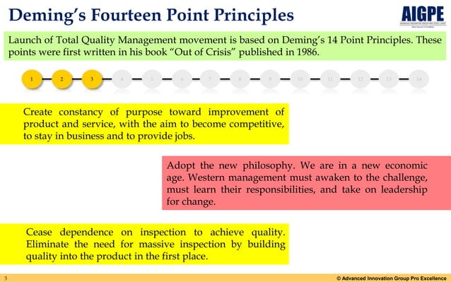 Detail Explanation of Demings 14 Point Principles for Management | PDF