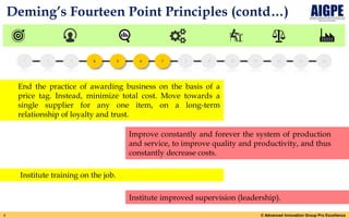 Detail Explanation of Demings 14 Point Principles for Management | PDF