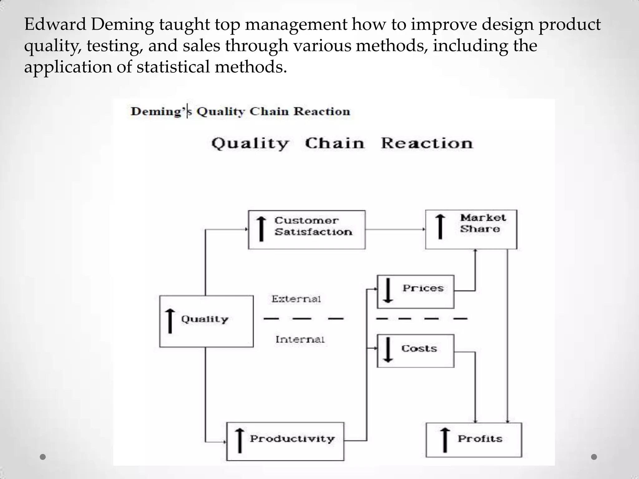 Deming’s 14 principles for tqm | PPTX | Business | Business and Finance