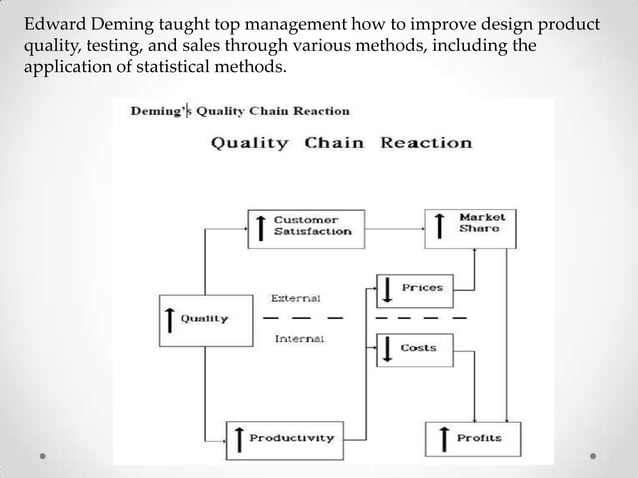 Deming’s 14 principles for tqm | PPTX | Business | Business and Finance