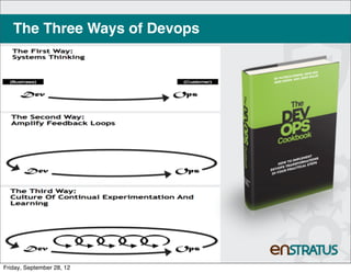 Deming to Devops | PDF