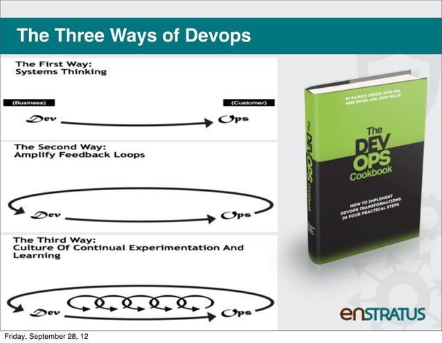 Deming to Devops | PDF