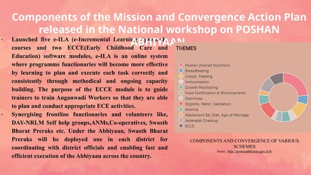 Poshan Abhiyaan And Prevention Of Malnutrition Pptx