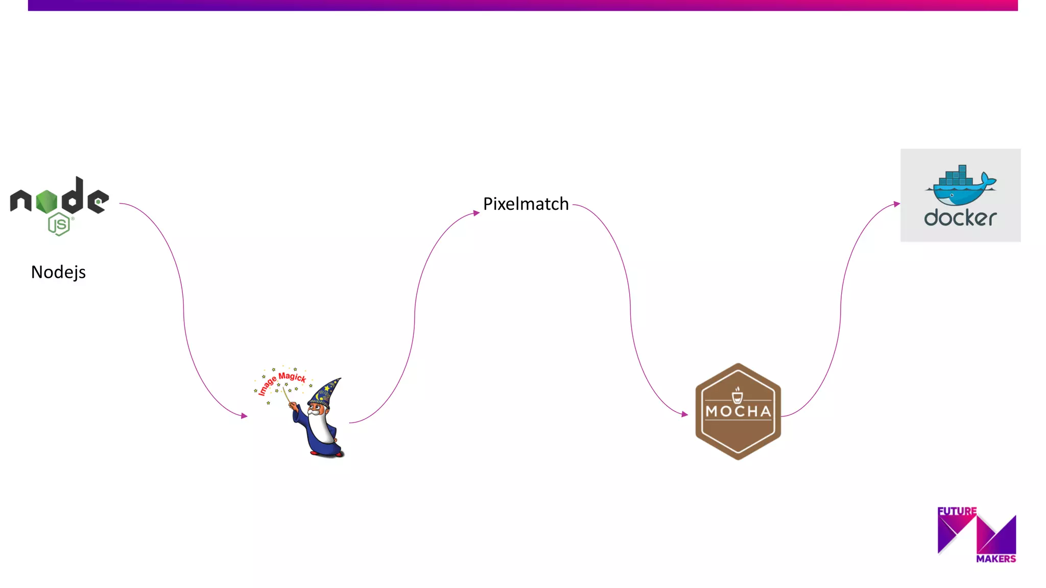 Validate Documents With Automated Visual Testing Pdf Computer