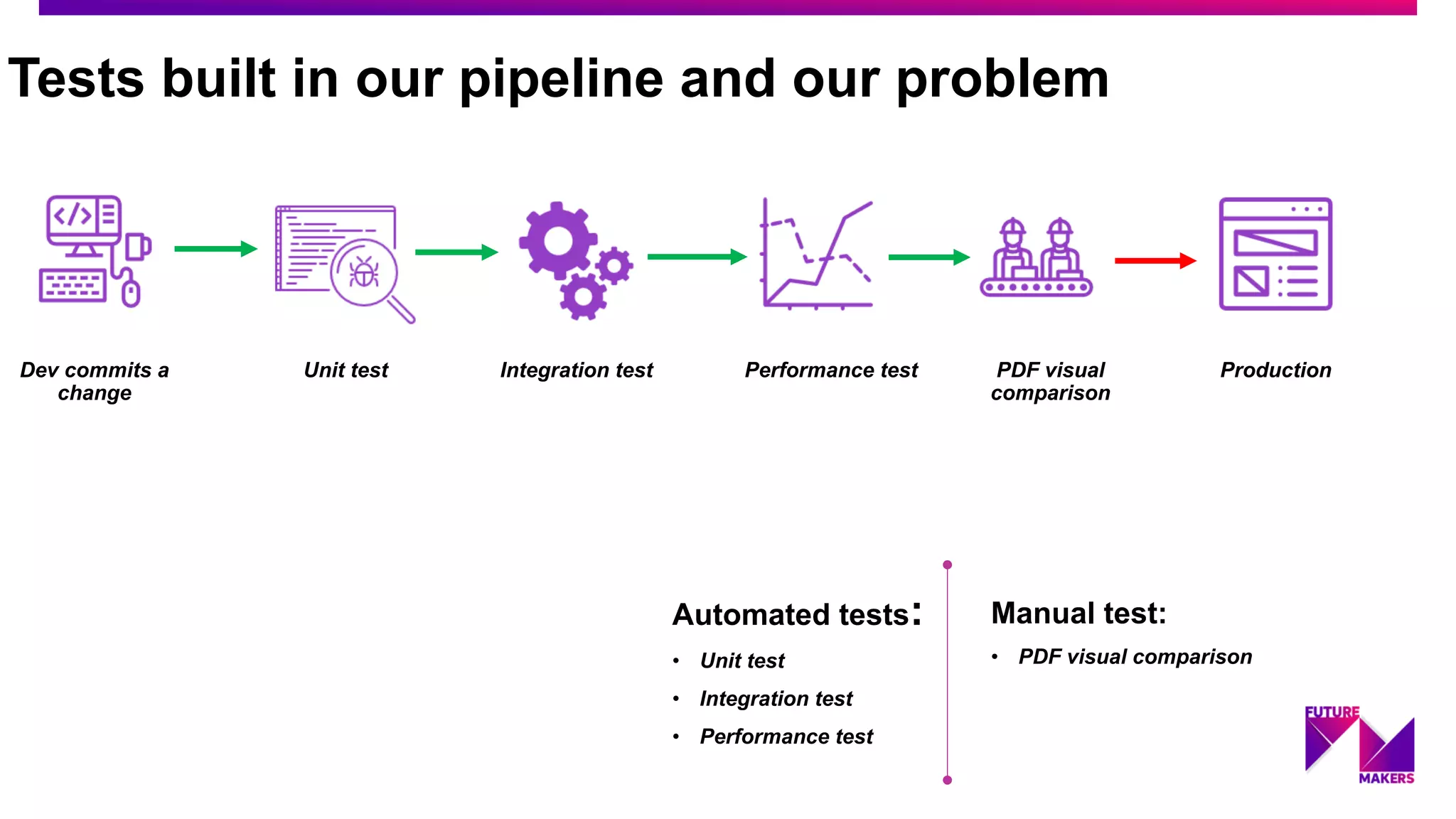 Validate Documents With Automated Visual Testing Ppt