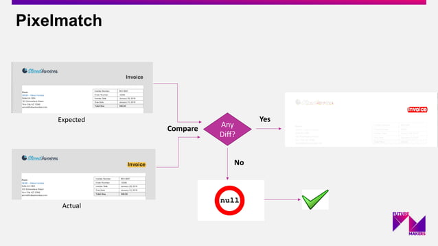 Validate Documents With Automated Visual Testing Pdf Computer Software And Applications