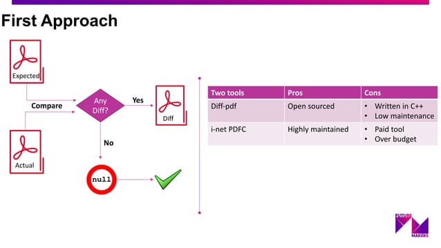 Validate Documents With Automated Visual Testing Pdf Computer Software And Applications