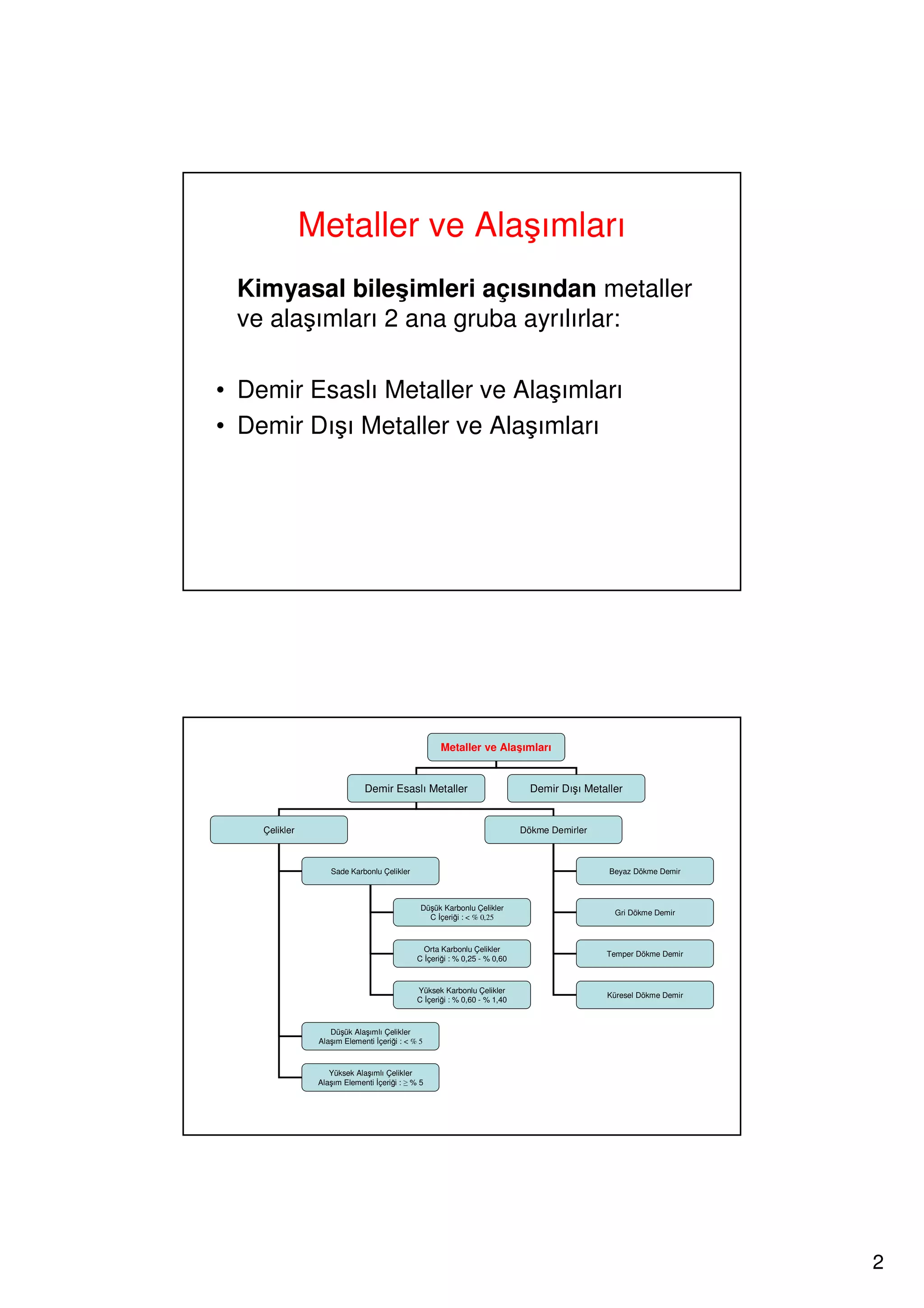 Demir ve Demir Dışı Metal Alaşımları Ders Notları (1).pdf