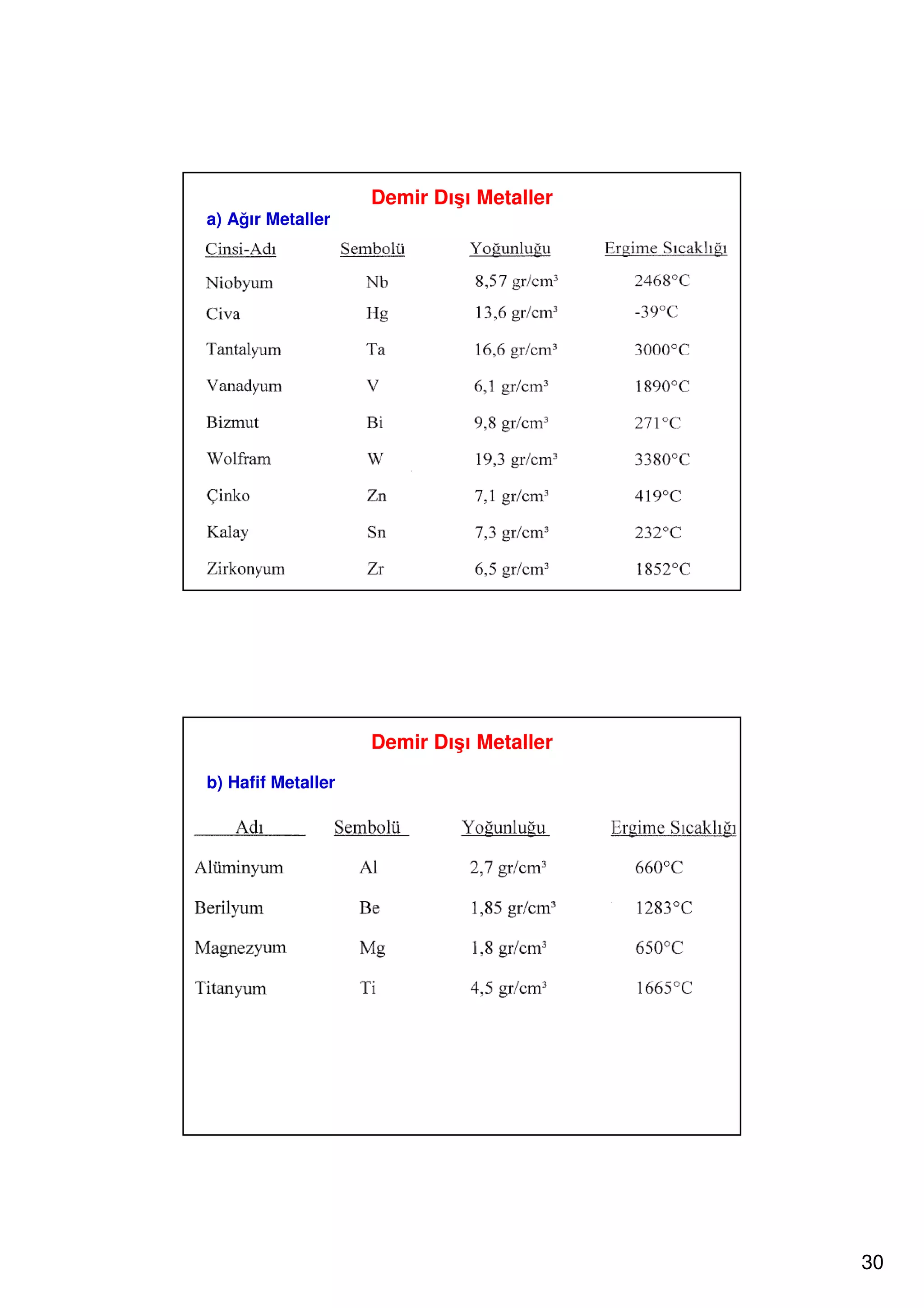 Demir ve Demir Dışı Metal Alaşımları Ders Notları (1).pdf