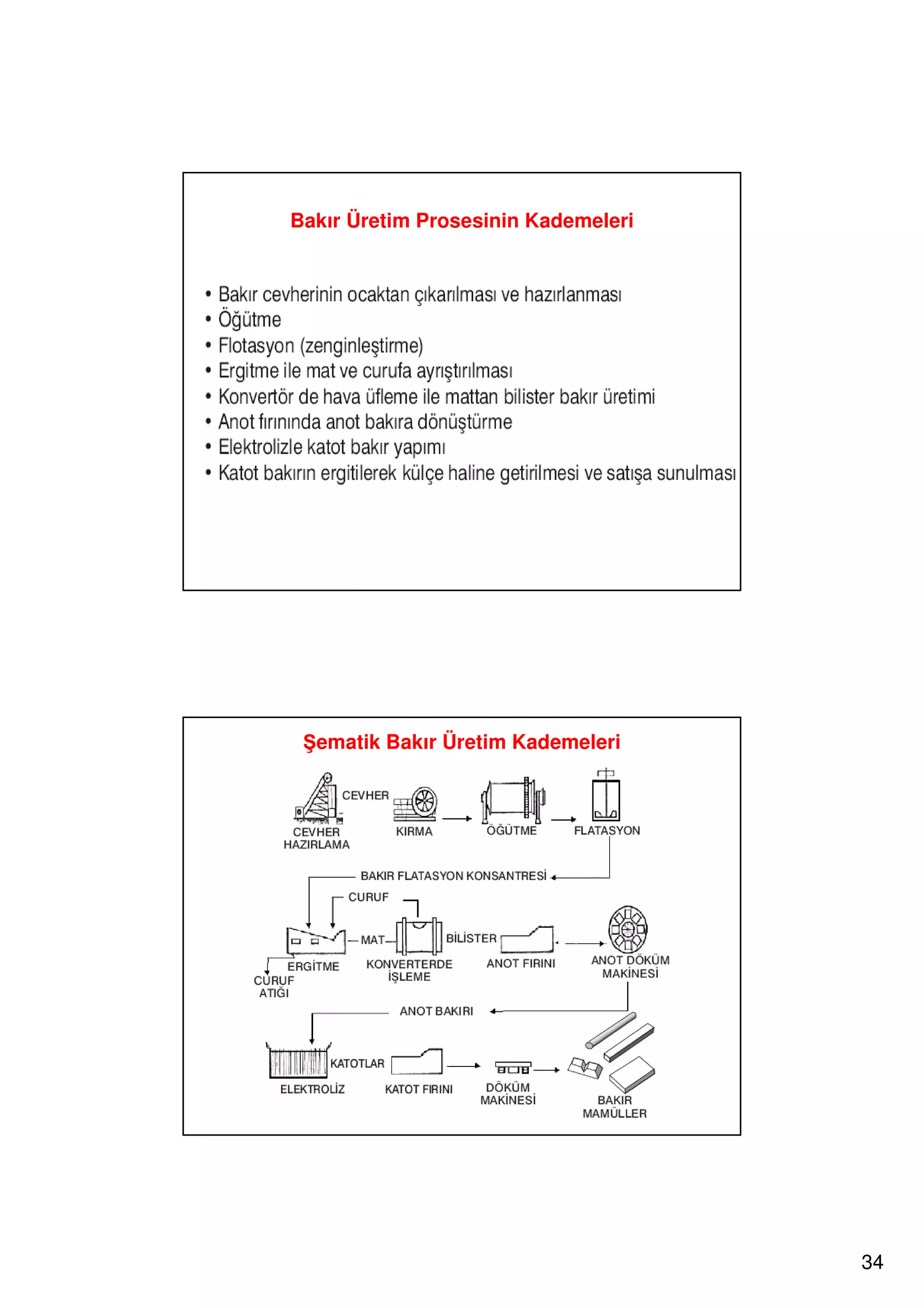 Demir ve Demir Dışı Metal Alaşımları Ders Notları (1).pdf