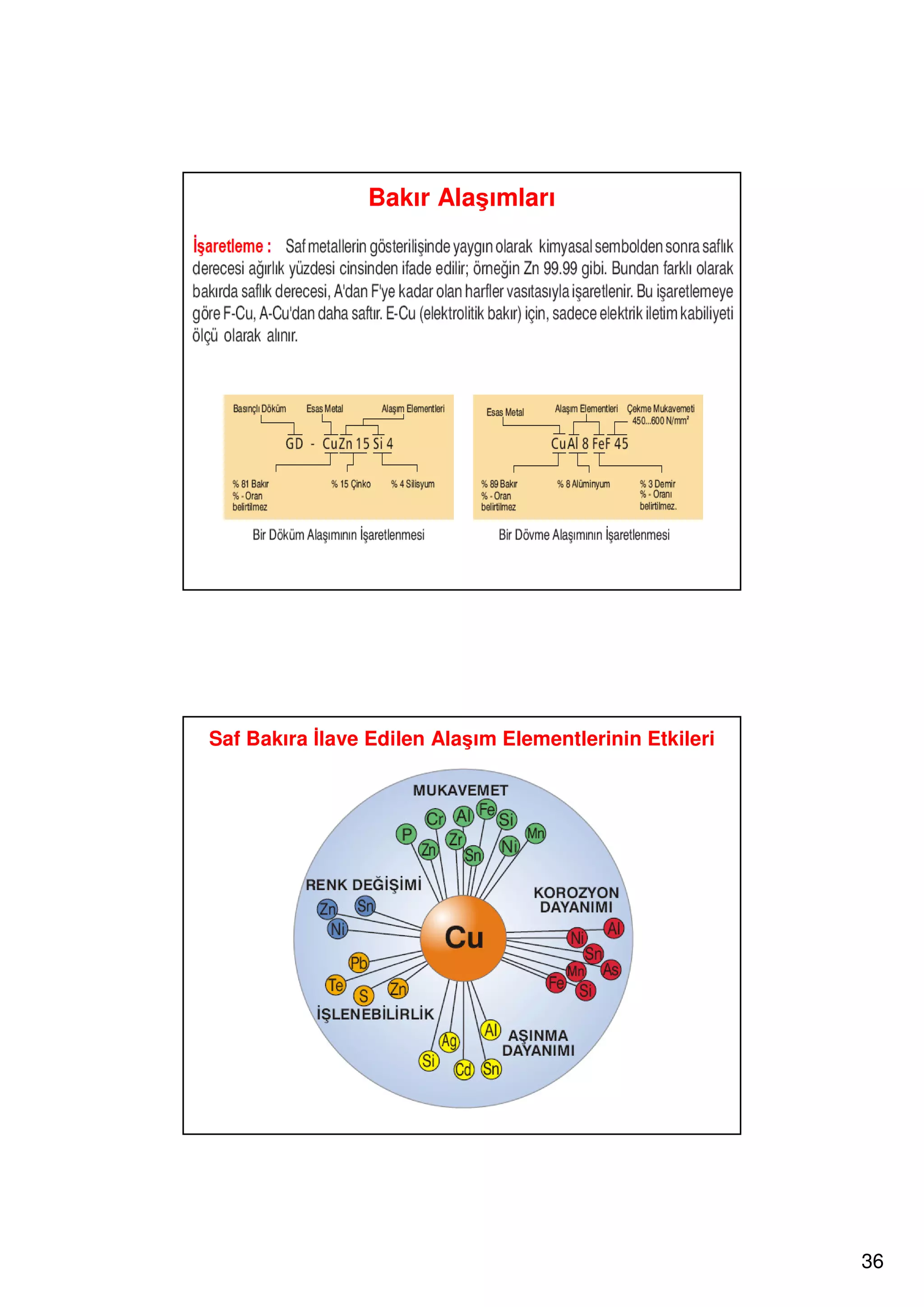 Demir ve Demir Dışı Metal Alaşımları Ders Notları (1).pdf
