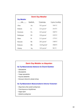 Demir ve Demir Dışı Metal Alaşımları Ders Notları (1).pdf