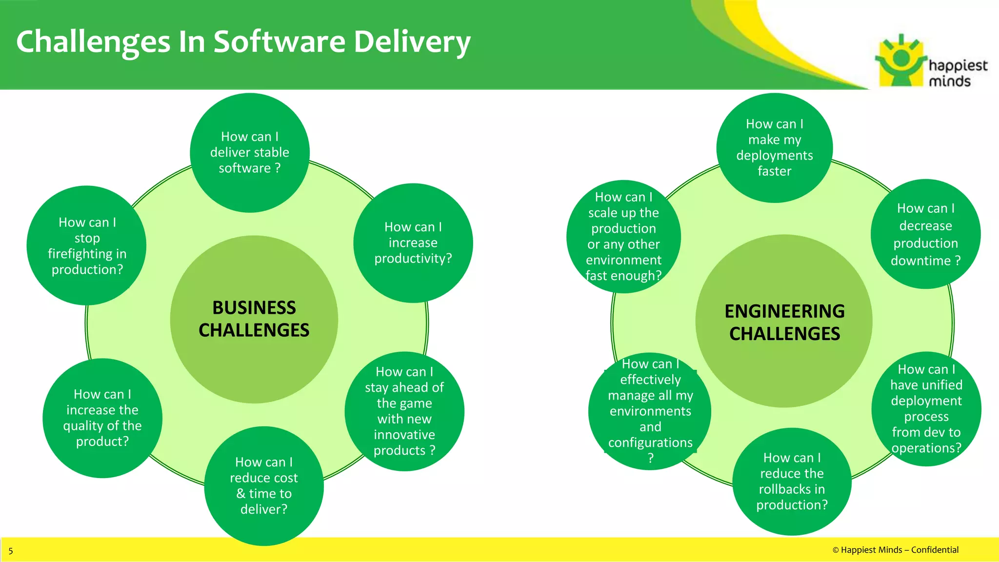 Demystifying DevOps | PPTX | Computer Software and Applications | Computing