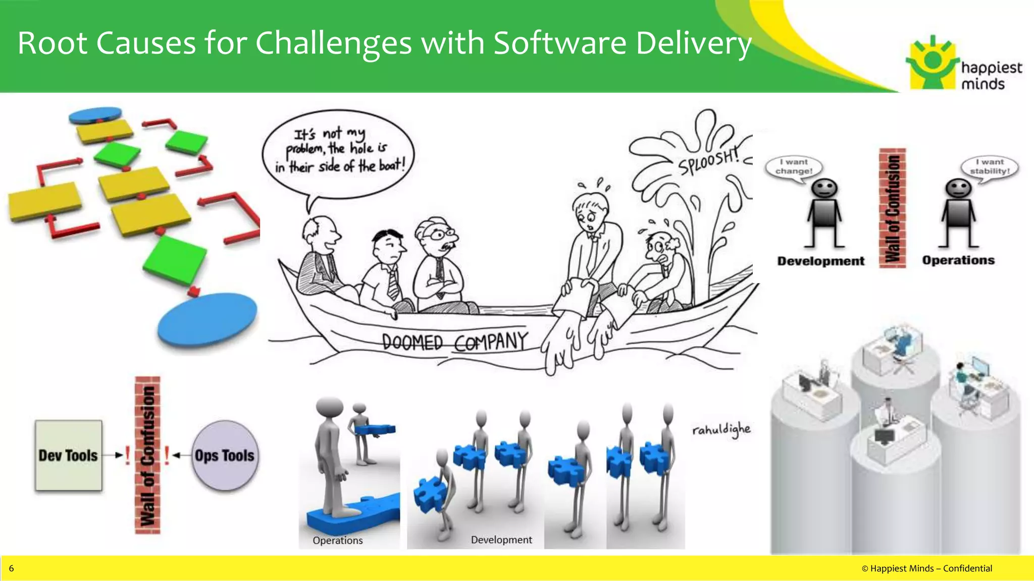 Demystifying DevOps | PPTX | Computer Software and Applications | Computing