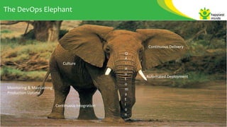 Demystifying DevOps | PPTX | Computer Software and Applications | Computing