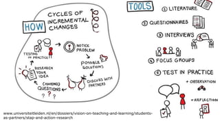 Demystifying Teaching and Learning Research process | PDF