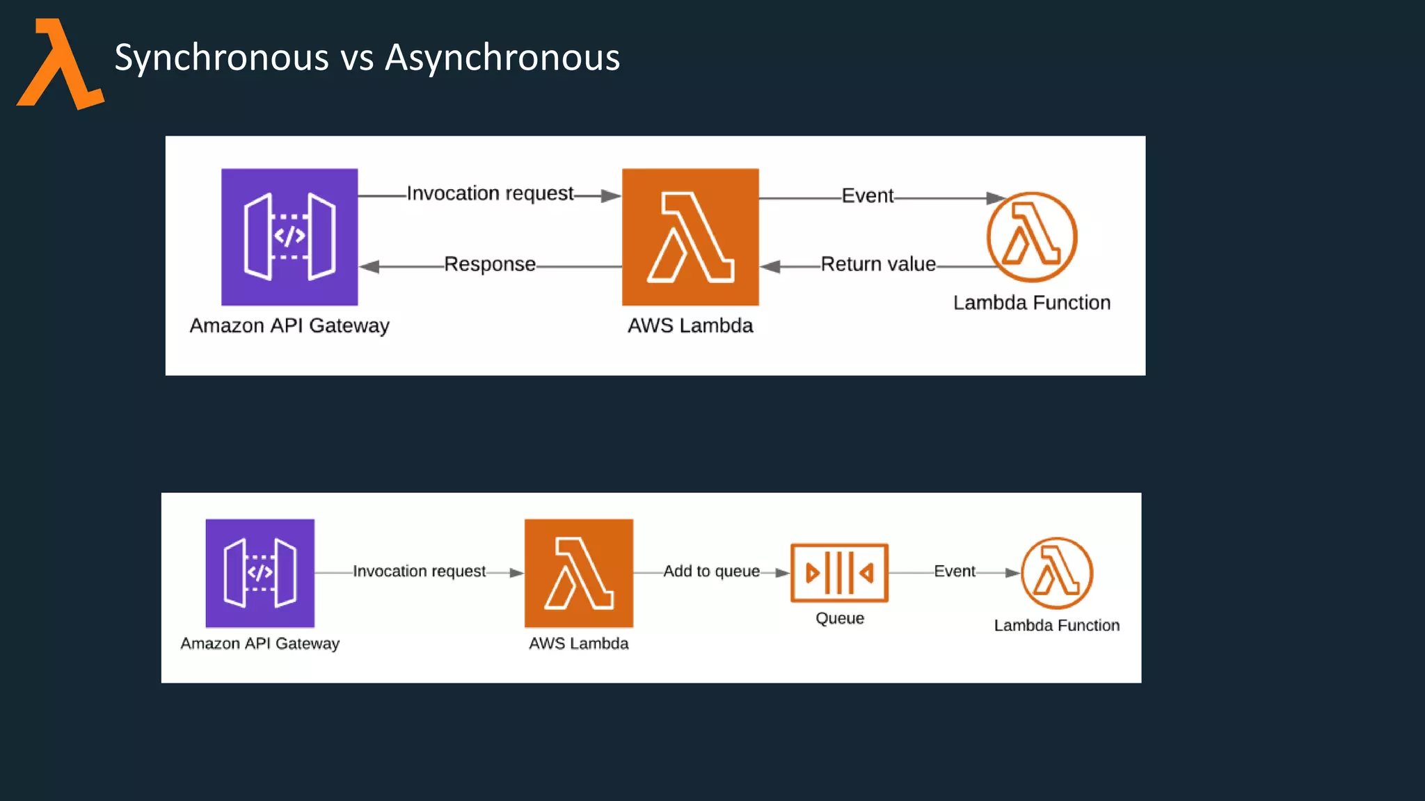 Demistifying serverless on aws | PPT