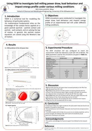 Using DEM to investigate ball milling power draw, load behaviour and ...