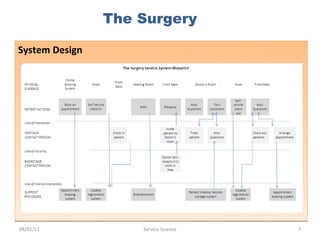 I-Surgery Service Design Blueprint | PPT