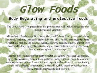Glow Foods Pyramid