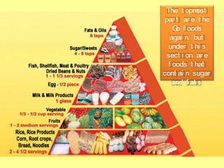 Food Pyramid Picture Go Grow And Glow