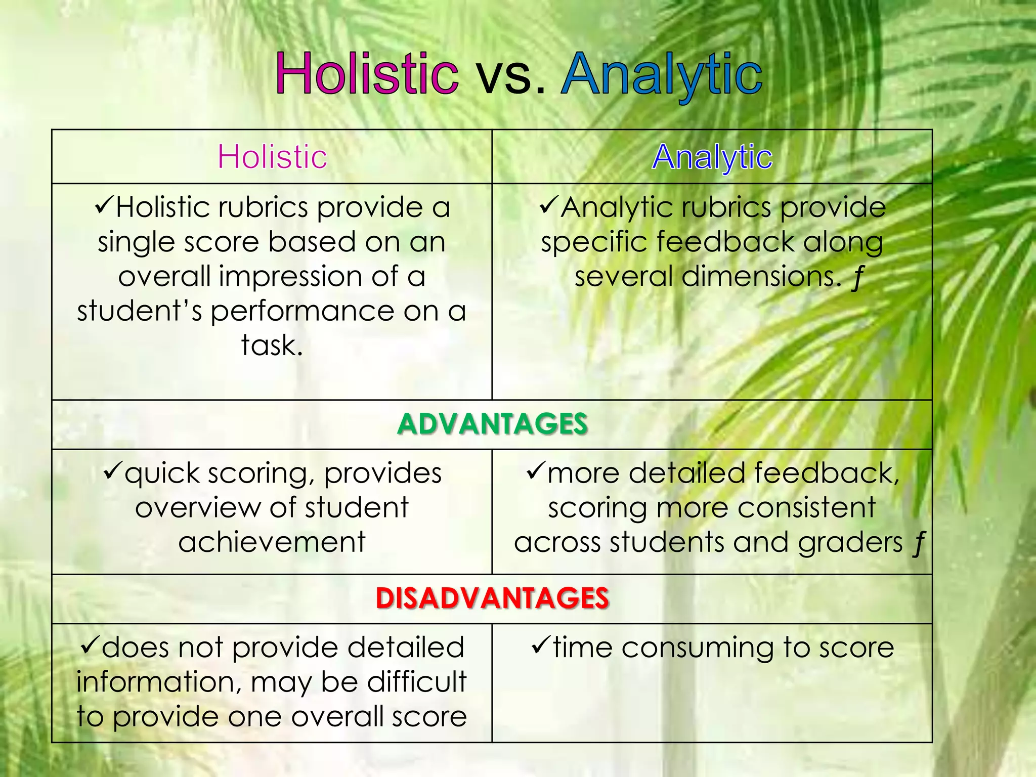 Rubrics (Analytic and Holistic) | PPTX