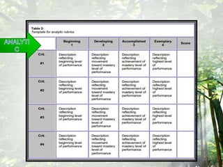Holistic Analytic Developmental Rubrics Overview Exam - vrogue.co