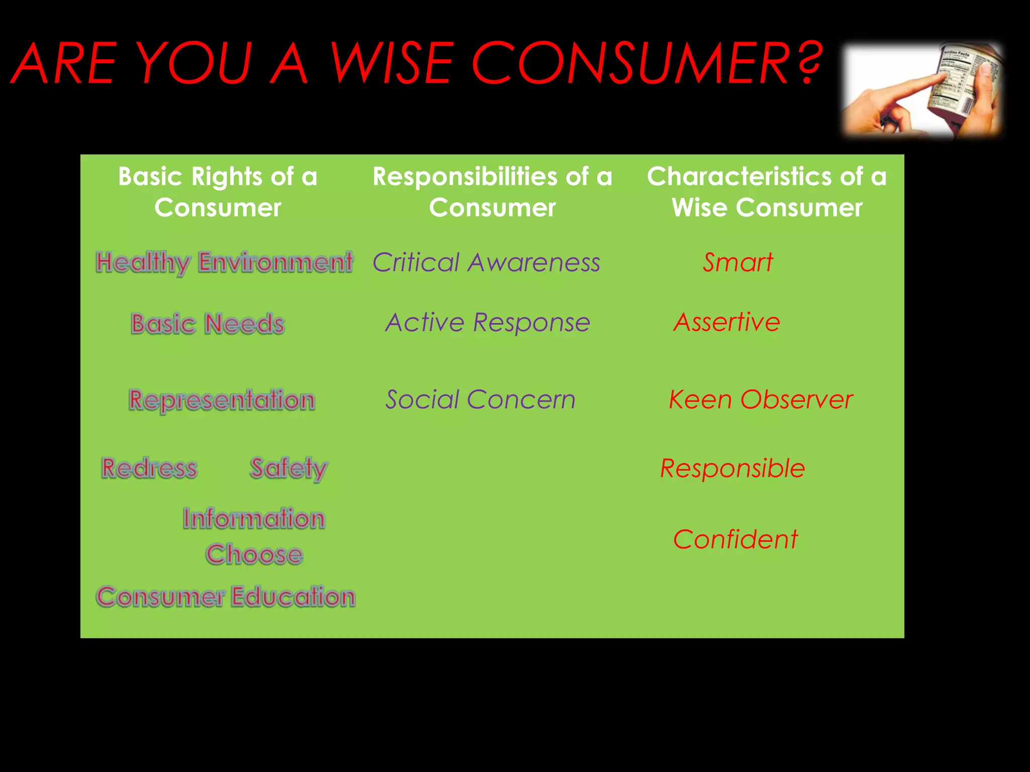 Consumer Education- Rights and Responsibilities | PPT