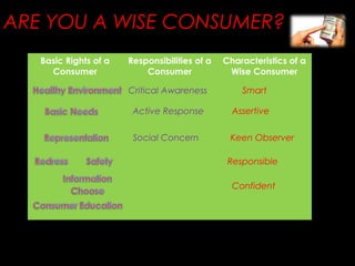 Consumer Education- Rights and Responsibilities | PPT
