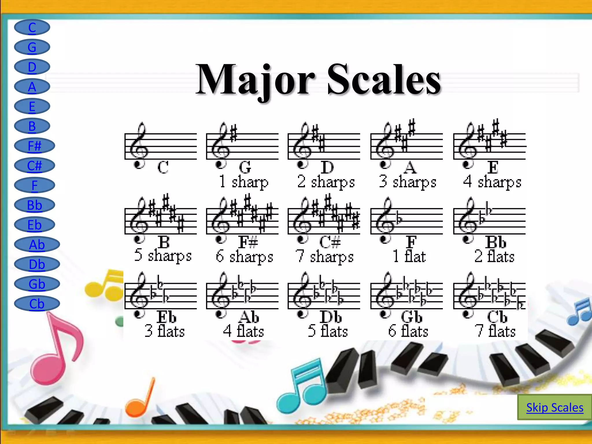 Major Scales, Minor Scales and Key Signatures | PPTX
