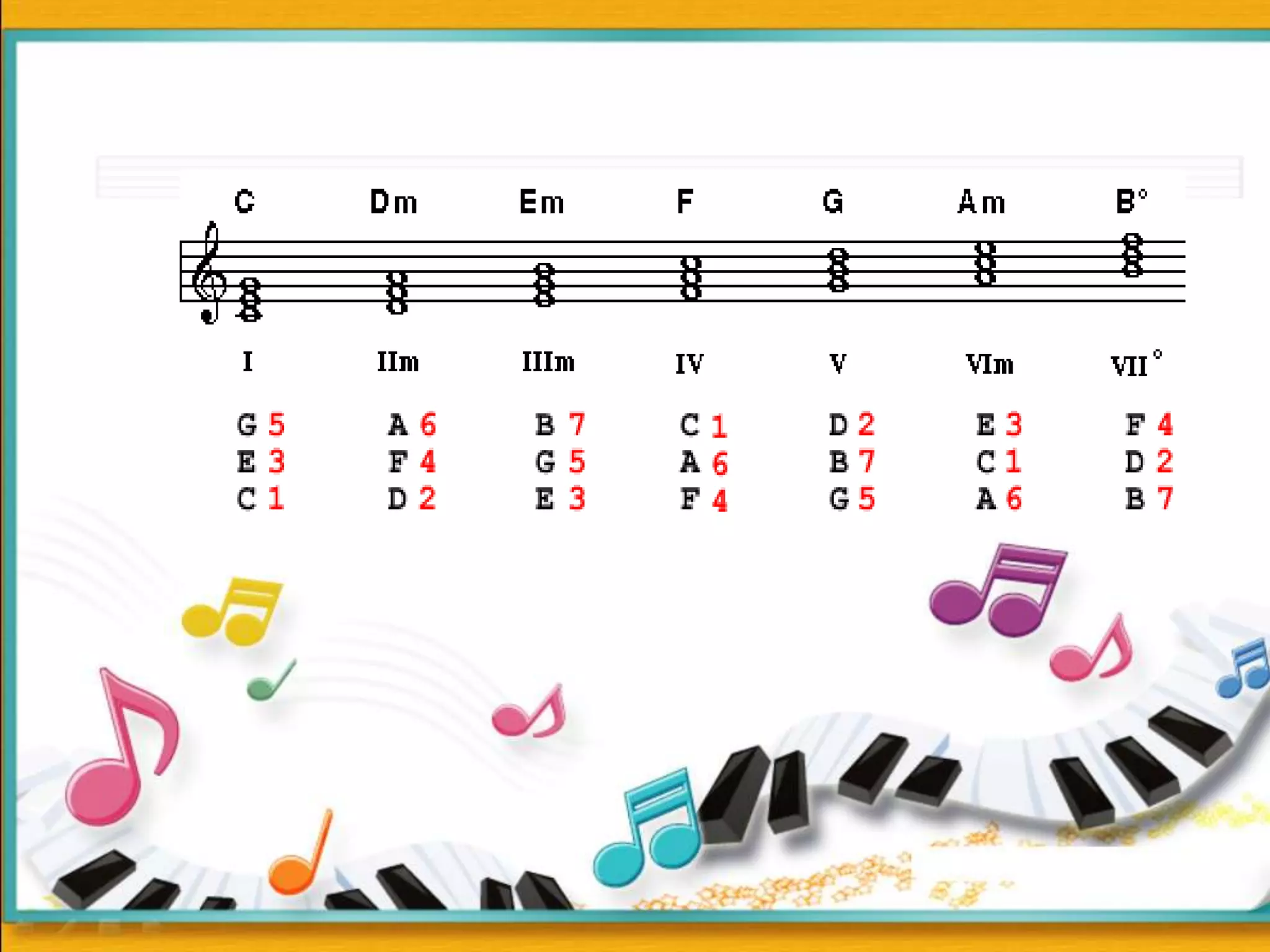 Major Scales, Minor Scales and Key Signatures | PPTX
