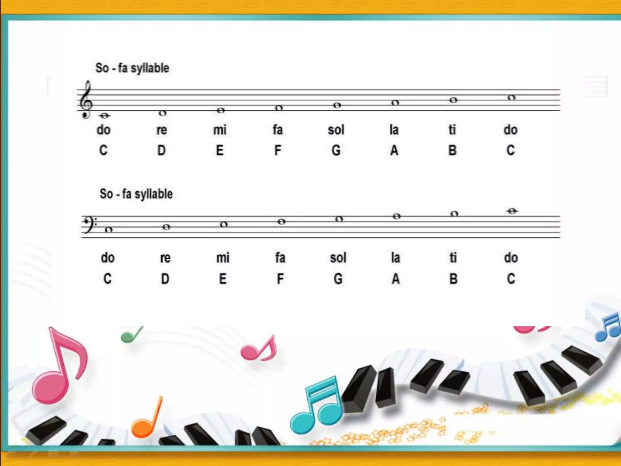 Major Scales, Minor Scales and Key Signatures | PPTX