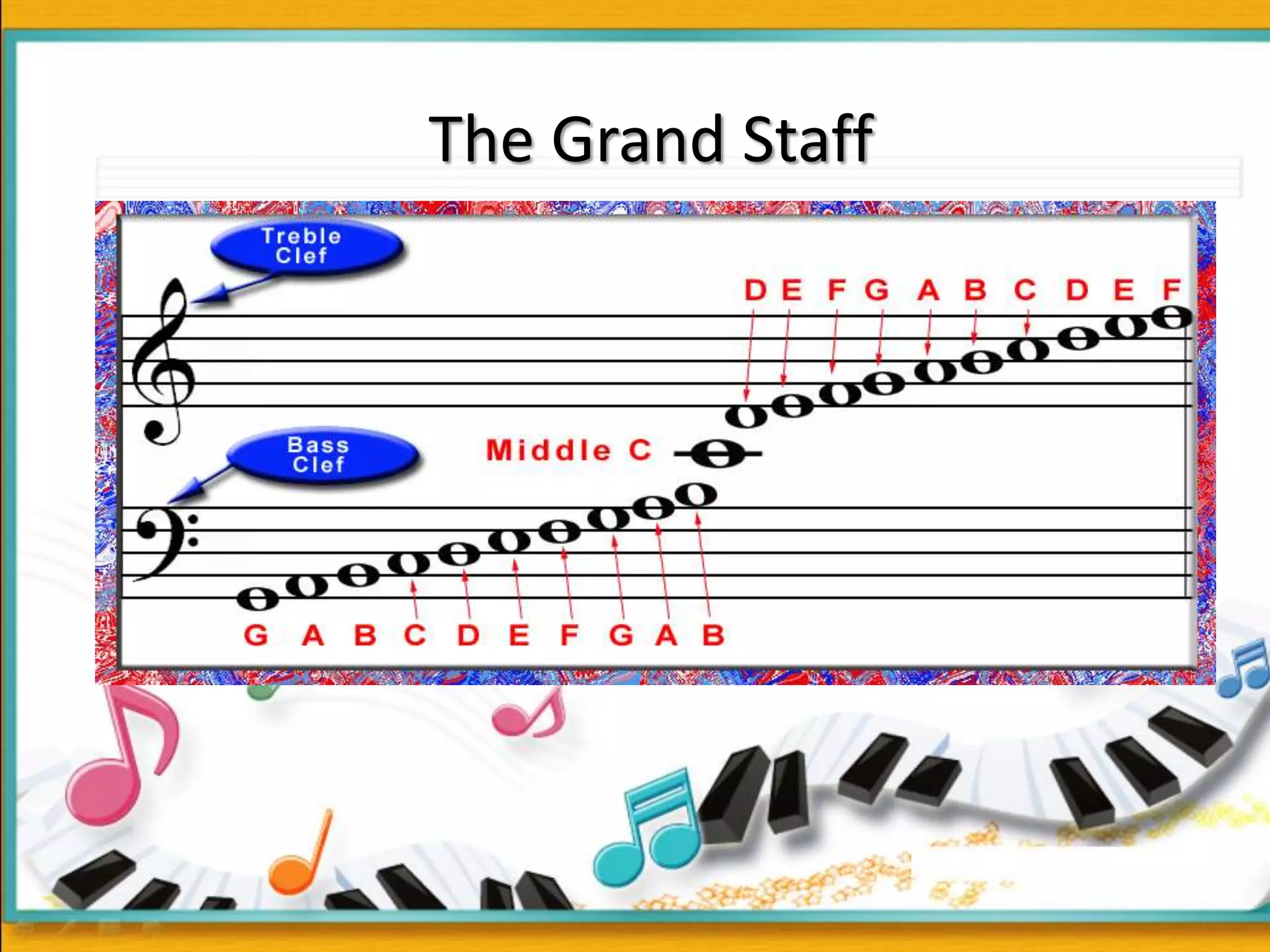 Major Scales, Minor Scales and Key Signatures | PPTX